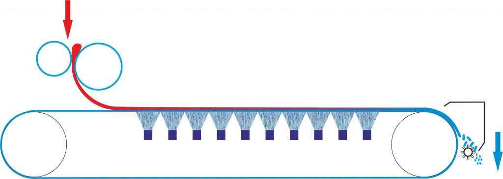 Steel Belt Cooler type CCn - BBA INNOVA AG
