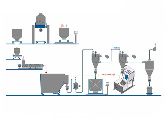 TFA-Prinzip-de - BBA INNOVA AG
